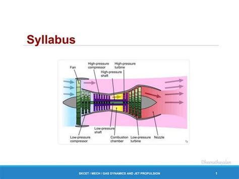 Heat And Mass Transfer Equation Continuity Equation Momentum Equation