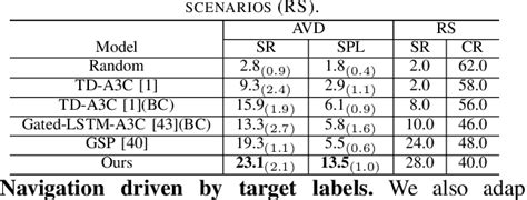 table ii from reinforcement learning based visual navigation with