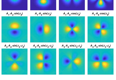 Components Of Matrix T Representing Pairwise Products Of Far Field Of