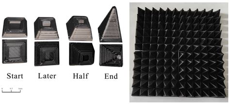 Performance Simulation And Fused Filament Fabrication Modeling Of The Wave Absorbing Structure