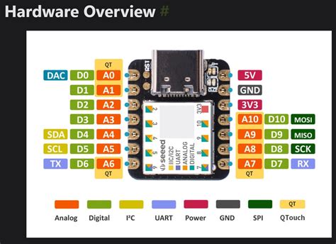 Pin 4 And 5 Are The Actual Sda Scl On Seeeduino Xiao Is It Possible To Use Other Pins As An
