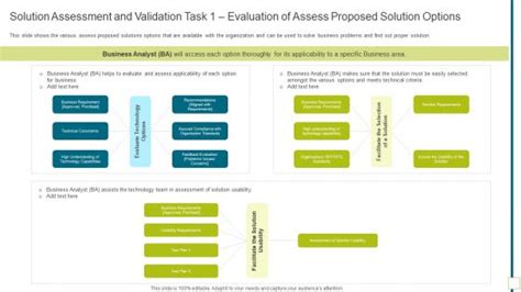 Solution Assessment And Validation Task 1 Evaluation Of Assess Proposed