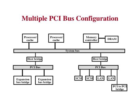 Ppt Tcss 372a Computer Architecture Powerpoint Presentation Free