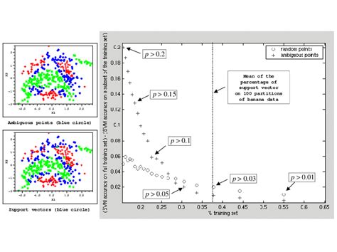 Efficiency Of Svm Classification As Function Of The Size Of The Download Scientific Diagram