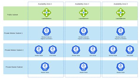 Azure Openshift Outlet