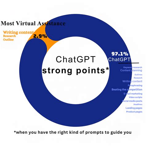 Enhance Your Efficiency With Virtual Assistants Unlocking The Benefits