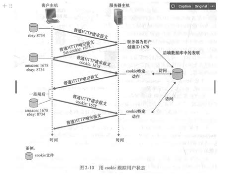 计算机网络 02 Chapter02 应用层协议 知乎