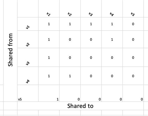All Communities Upon Push Push Upon Pull Pull Not Working As