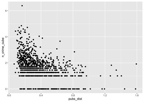 5 Exploratory Spatial Data Analysis Geog0114 Principles Of Spatial Analysis