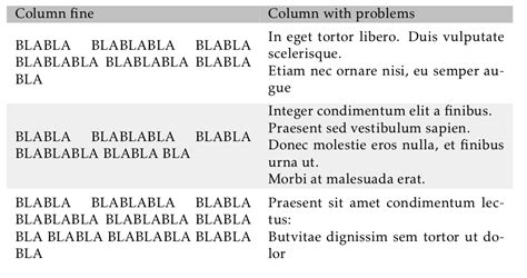 Longtable Spacing Problems With Minipages Inside Cells TeX LaTeX Stack Exchange