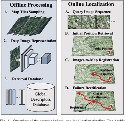 Figure 1 From Leveraging Map Retrieval And Alignment For Robust Uav Visual Geo Localization