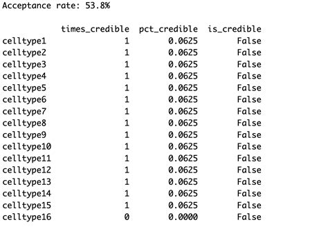 looping over cell types to use as reference discrepancy · issue 53 · theislab sccoda · github