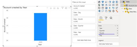 Solved Grouping Dates By Month Microsoft Fabric Community
