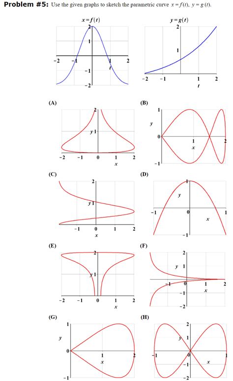 Solved Problem 5 Use The Given Graphs To Sketch The