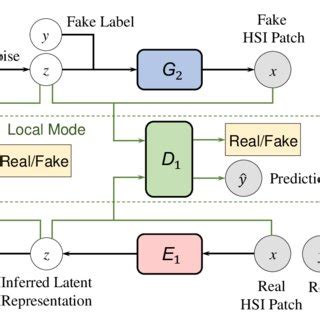 PDF Delving Into Classifying Hyperspectral Images Via Graphical Adversarial Learning