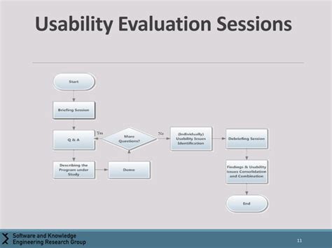Usability Heuristics For The Design Of Interactive Attention Assessment And Rehabilitation