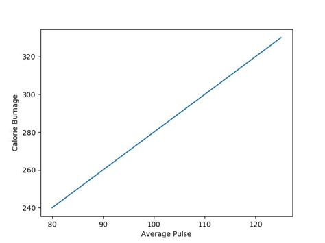 Matplotlib Labels Homeofprogrammingsoftware