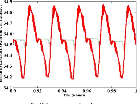 Figure 10 From Hybrid Modular Multilevel Converter With Dc Fault Blocking Capability Semantic