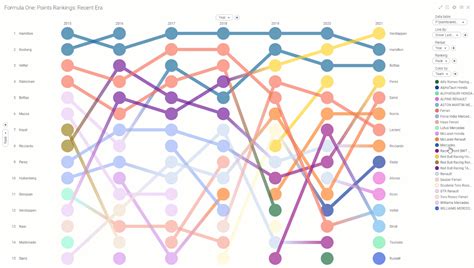 Great Visualizations Tell A Story In A Flash Techno Sapien