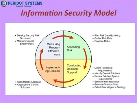 Information Security Model Ccna Training Train Information Ccna