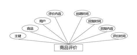 毕业设计：基于springbootvue可信捐赠系统的设计与开发论文源码视频演示 Csdn博客