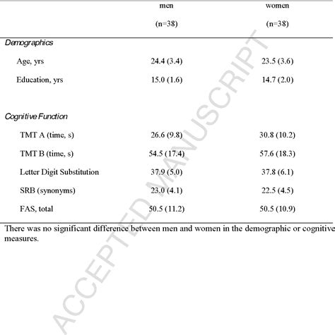 Table 1 From Sex Differences In Volume And Structural Covariance Of The