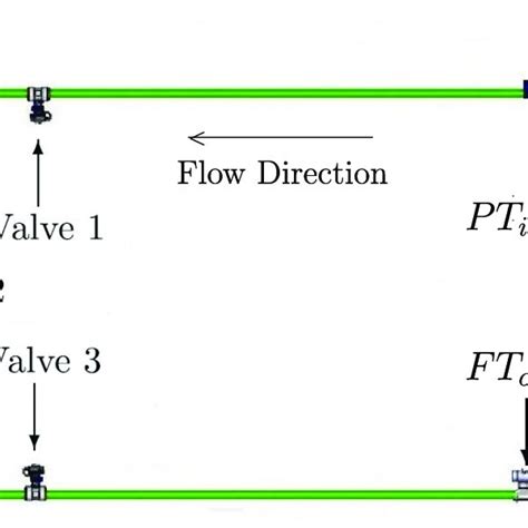 Schematic Diagram Of The Pipeline Prototype Download Scientific Diagram