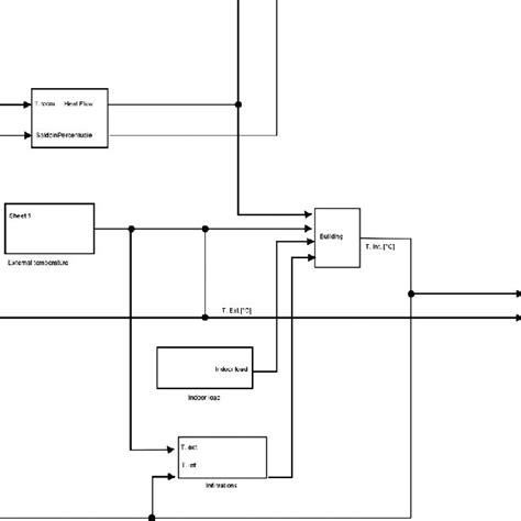 Building 1 Simulink Diagram Download Scientific Diagram