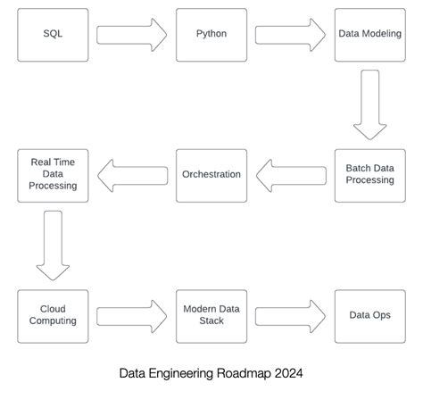 Data Ingestion With Python This Post Is Inspired By A Real By Entango Dev Genius