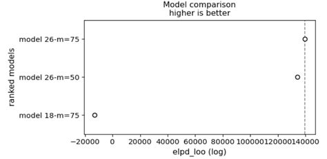 Balancing Underoverfitting In Bart Model Modeling Pymc Discourse