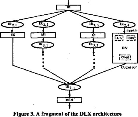 Figure 3 From Automatic Functional Test Program Generation For Pipelined Processors Using Model