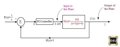 Steady State Error What Is It And How To Calculate It Electrical4u