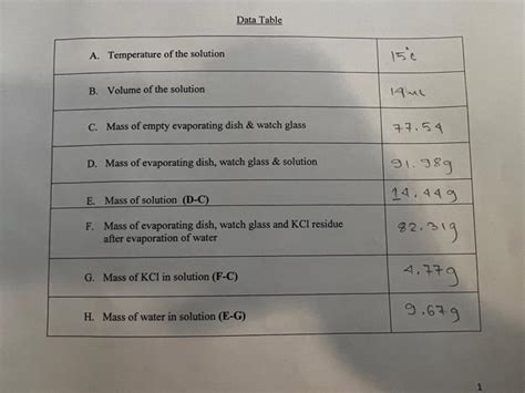 Solved Report Questions Answer The Following Questions On Chegg