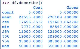 Python Statistics Python P Value Correlation T Test KS Test