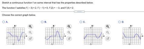 Solved Sketch A Continuous Function F On Some Interval That