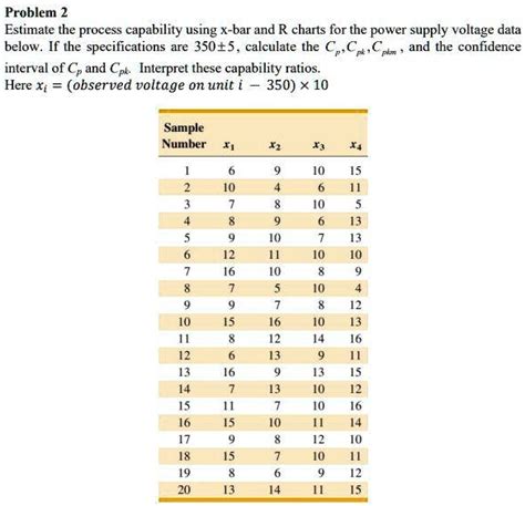 Problem 2 Estimate The Process Capability Using Bar And R Charts For The Power Supply Voltage