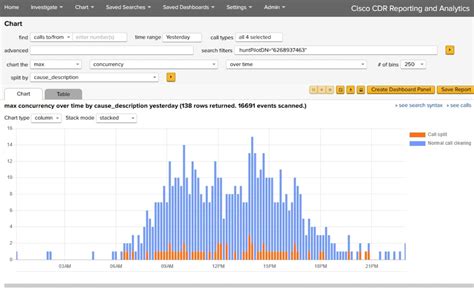 Cucm Troubleshooting And Reporting Concurrency And Sideview Llc
