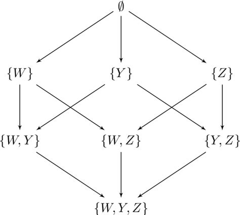 Figure 21 From Learning Bayesian Networks For Large Domains Semantic