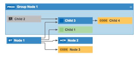 JSON Syntax Layout Options