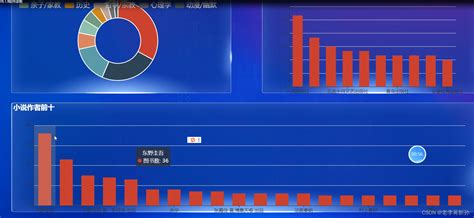 Pythondjango开发的当当网图书分析系统 Csdn博客 Pythondjango开发的当当网图书分析系统 Csdn博客