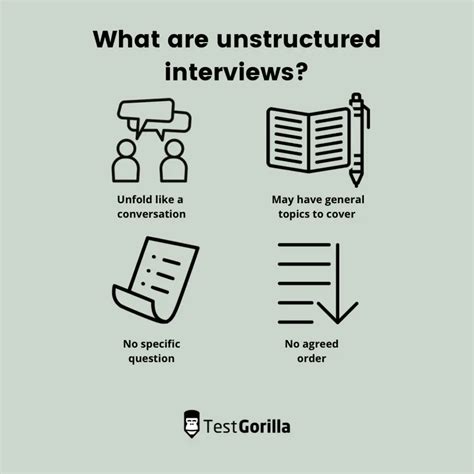 Unstructured Vs Structured Interviews Which To Use And Why