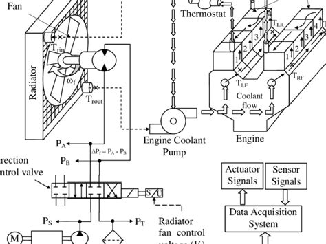 Assistance In Mechatronics Design Industrial And Mobile Robotic Upwork