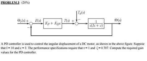 Solved A Pd Controller Is Used To Control The Angular