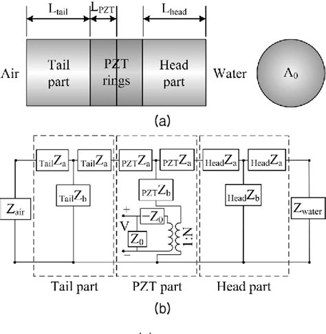 Figure 1 From Design And Development Research Of A Parametric Array