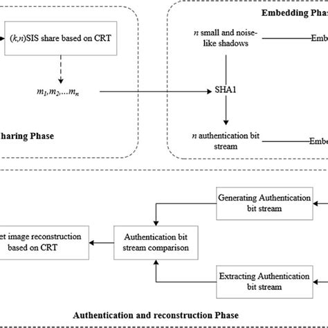 Structure Of Qr Code Blank Area Position Detection Pattern Graphic Download Scientific