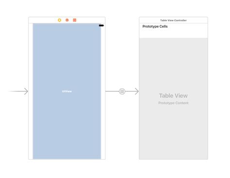 Ios Lateral Cell Space Tableview Swift Stack Overflow
