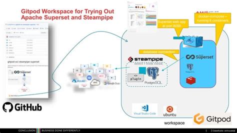 Apache Superset Open Source Data Exploration And Visualization Conclusion Code Café March