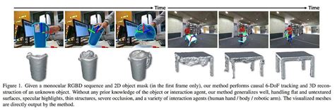 Morris Lee On Linkedin Real Time Shape Of Moving 3d Object And 6 Dof Tracking Using Neural Object