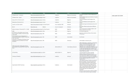 Joey Wong On Linkedin Unreal Engine Ui Learning Resources