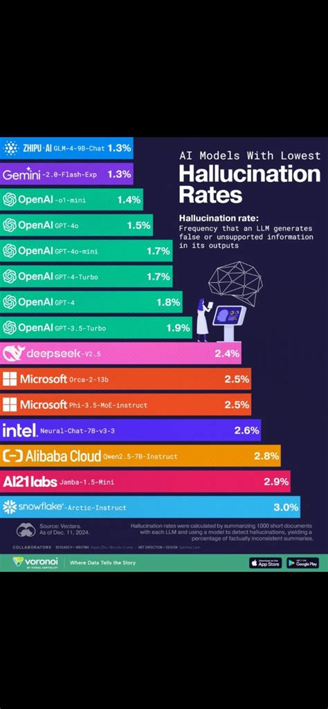 Dr Vishnu Vijay Kumar Iitm Nus On Linkedin Artificialintelligence Ai Techtrends